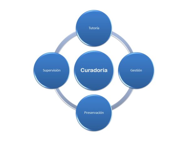 curaduría de arte que és - las 7 tareas más importantes