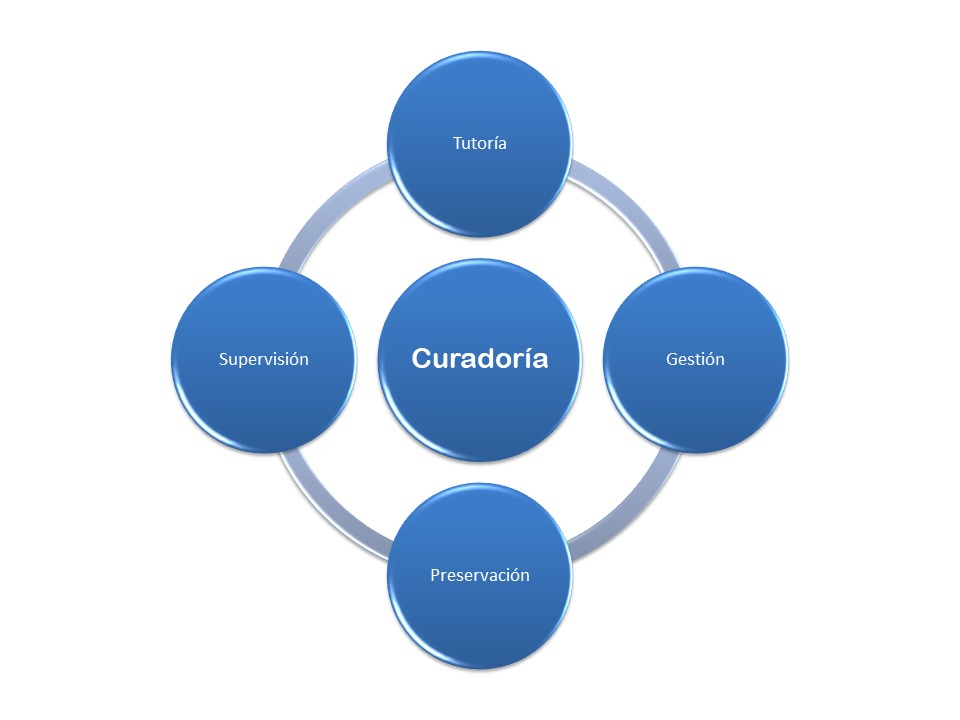 curaduría de arte que és - las 7 tareas más importantes