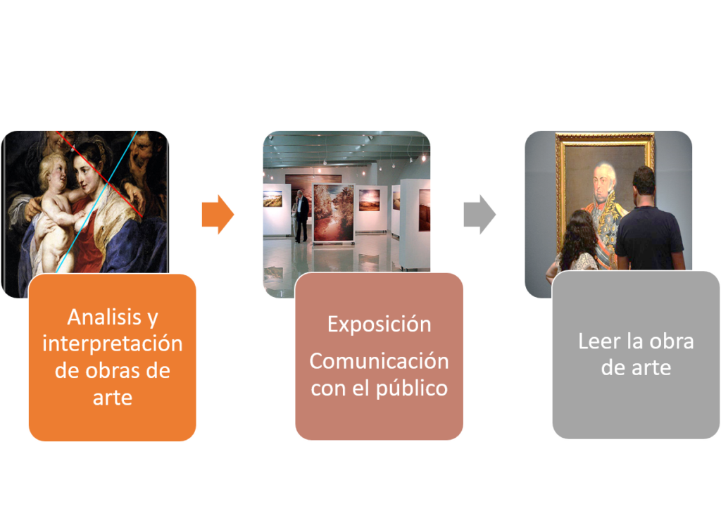 Analizar obras de arte - aprende paso a paso en este curso online ...
