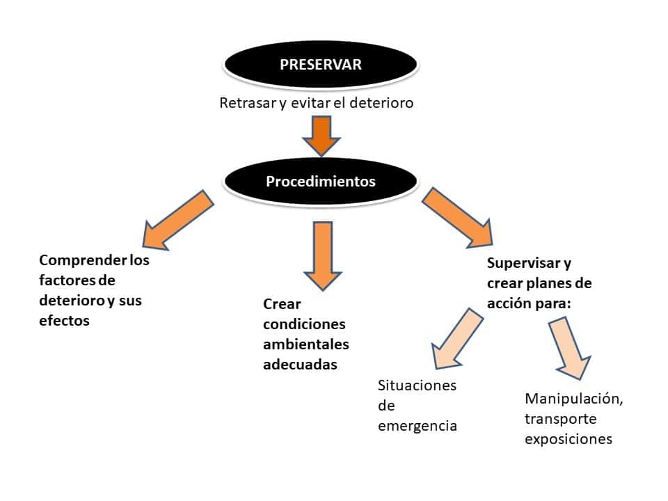LECCIÓN 10 - CONSERVACIÓN PREVENTIVA - Citaliarestauro